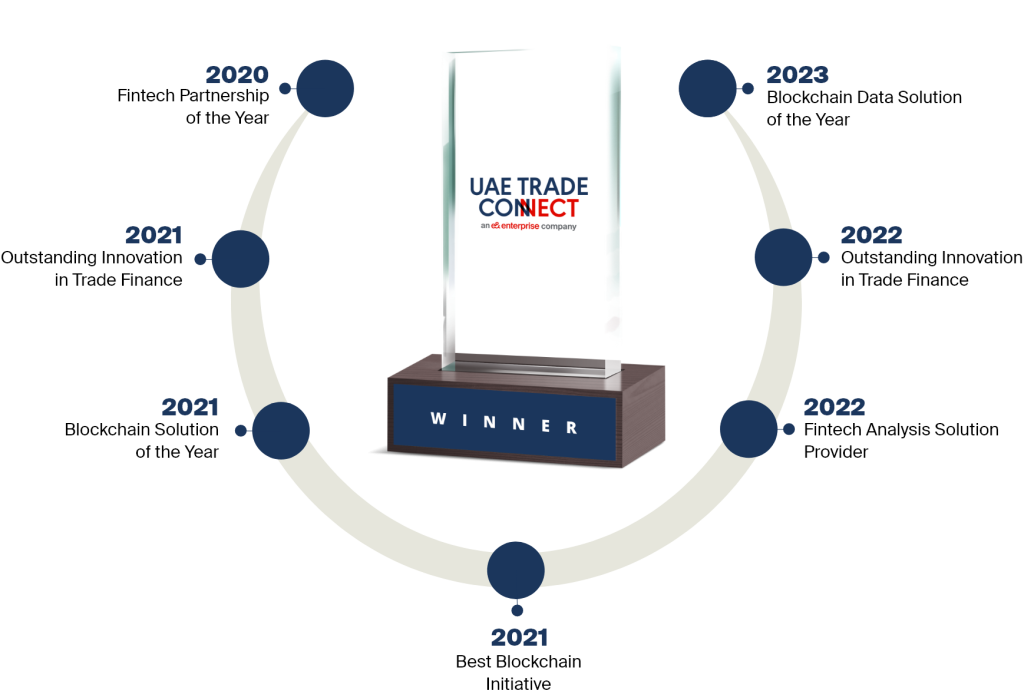 About Us - UAE Trade Connnect